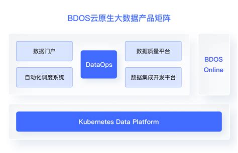 智领云科技 连接数据驱动未来 BDOS 大数据操作系统