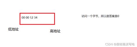 有符号char 和无符号char和大小端 c 无符号char csdn博客