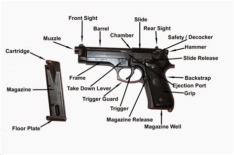 Gun Schematics And Diagrams