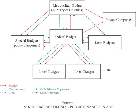 Figure 1 From The Black Mans Burden Semantic Scholar