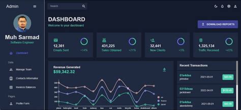 🚀 Built A Dynamic Dashboard In Reactjs Featuring A Responsive Layout