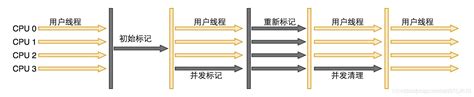 Cms垃圾收集器原理霁云hyy的博客 Csdn博客cms垃圾收集器原理 Cms垃圾收集器原理霁云hyy的博客 Csdn博客cms垃圾收集器原理
