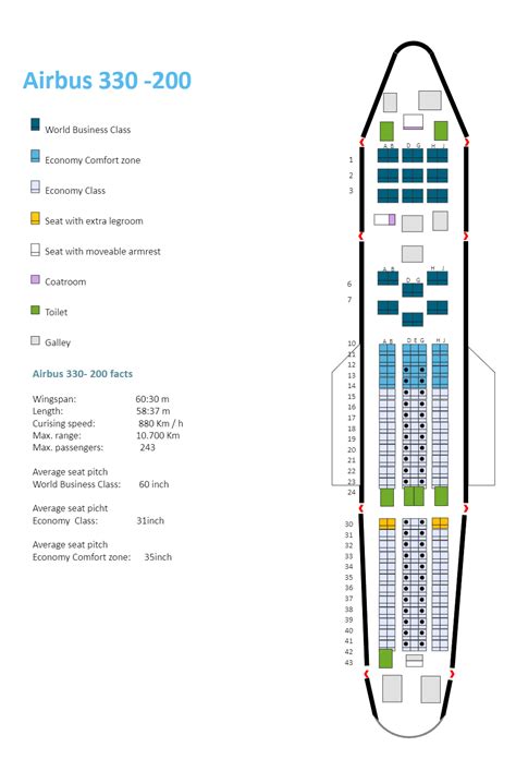Delta Seating Chart Airbus 330 Edrawmax Template