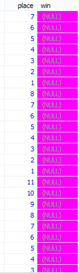 Mysql Easy Sql Query Classification Stack Overflow