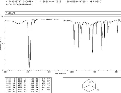 1 Chloroadamantane 935 56 8 1h Nmr Spectrum