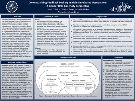 Pdf Contextualizing Feedback Seeking In Male Dominated Occupations A Gender Role Congruity