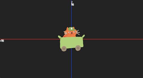 Cssプロパティtransformの使い方と応用方法 Geek