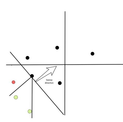 Typo In Cp Geometrymanhattan Distancehtml Pics · Issue 1476 · Cp