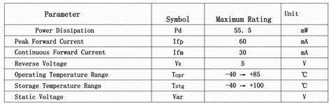 Buy China Wholesale Working With Seven Segment Led Displays And Led 7 Segment Display
