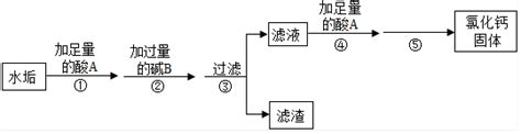 硬水受热后会产生水垢水垢的主要成分是caco3和mgoh2其它成分不参与反应．实验室由水垢制取纯净cacl2固体的流程如图请按要求