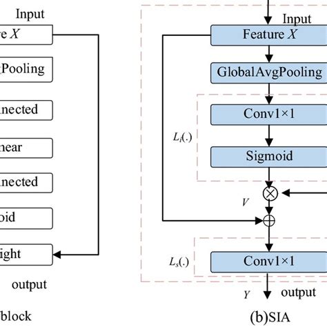 Traffic Sign Detection Results On The Tt100k Dataset The Left Side Download Scientific Diagram