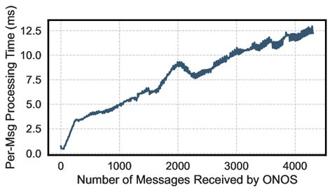 Proof Of Concept Experiment For Issues V1 From Table Iv Simulated In Download Scientific
