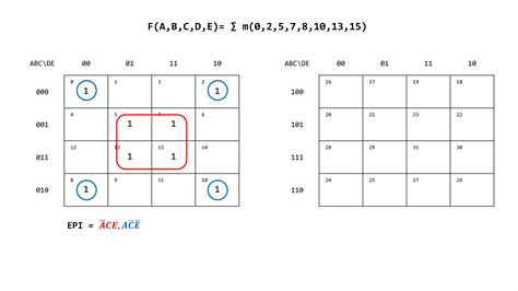 determine pi and epi of the boolean function v2 pptx science