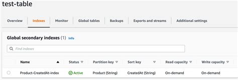 Dynamodb系列之 几个核心的概念 猿java Dynamodb系列之 几个核心的概念 猿java