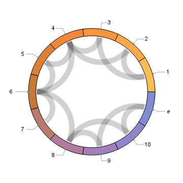 Graphs And Networks Axes Labeling In Bar Charts Mathematica Stack Exchange