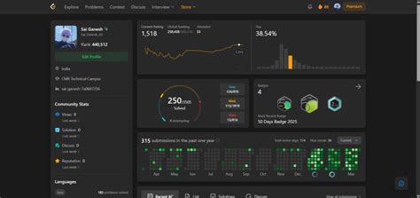 🚀 250 Leetcode Problems Completed Sai Ganesh