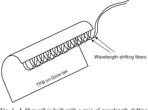 Figure 1 From Detecting Ionizing Radiation In Liquid Helium Using