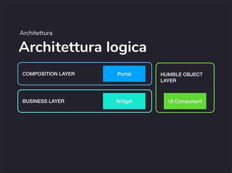 Micro Frontend Web Component Approach Pdf