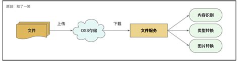 Jdk中自带的jvm分析工具java知了一笑infoq写作社区 Jdk中自带的jvm分析工具java知了一笑infoq写作社区