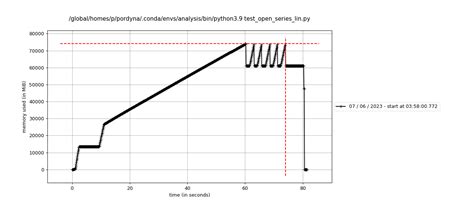 Problems With Reading BP Output Issue OpenPMD OpenPMD Api GitHub