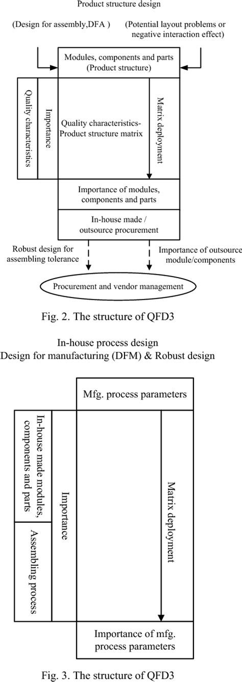 figure 1 from a breakthrough product randd model by using the integration
