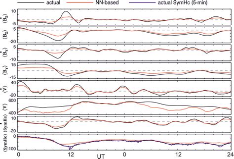 Variation Of Eight Nearest‐neighbor Nn Selection Parameters Over The