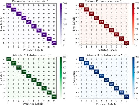 Figure 6 From Image Enhancement Based On Dual Branch Generative