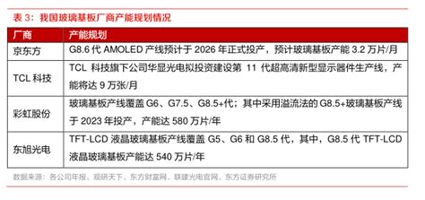 与tsv技术相比，tgv性能更优 2024年06月 行业研究数据 小牛行研