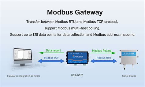Ports Serial RS RS To Ethernet Converter USR N MQTT IOT Store