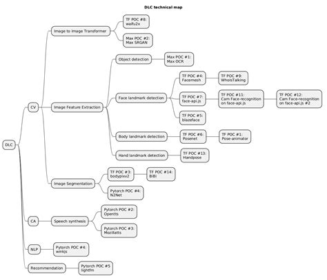 Tensorflowjs Poc 7 Face Apijs Working Space For Wjlee