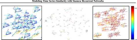 Figure 1 From Modeling Time Series Similarity With Siamese Recurrent Networks Semantic Scholar