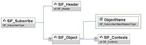 Sif Implementation Specification United Kingdom 12 Infrastructure
