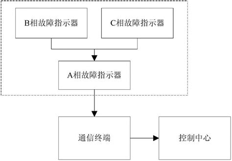 Single Phase Fault Judging Method For Small Current Grounding System Of