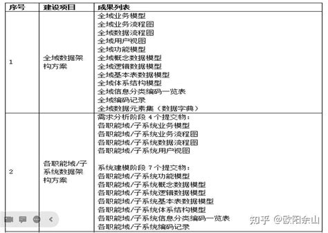 信息资源规划（irp）提交物规范说明 知乎