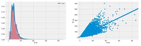 入门Python数据分析最好的实战项目一 Python数据科学 SegmentFault 思否 入门Python数据分析最好的实战项目一 Python数据科学 SegmentFault 思否