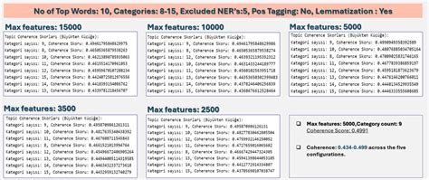 Categorization