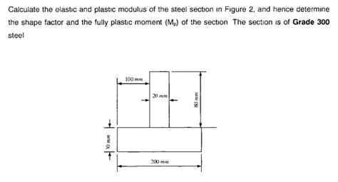 Solved Calculate The Elastic And Plastic Modulus Of The Chegg Com