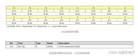 Stm32ads1115使用说明文档 Csdn博客