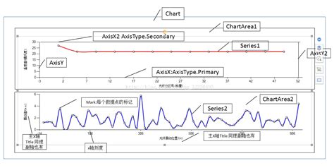 对c chart控件使用整理 f394877241 博客园