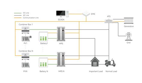 I Off Grid On Grid Microgrid