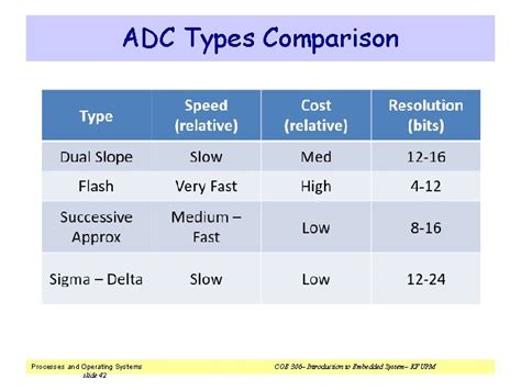 Analog To Digital Conversion ADC COE Introduction