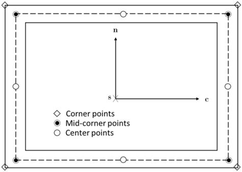 Points In Each Beam Cross Section Where Stresses Are Computed