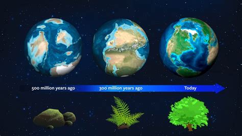 Earth 21000 Years Ago