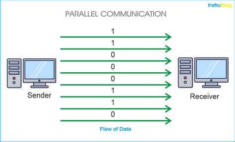 What Is Parallel Communication At Waldo Alline Blog