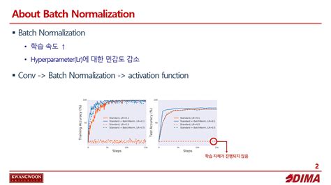 Batch Normalization