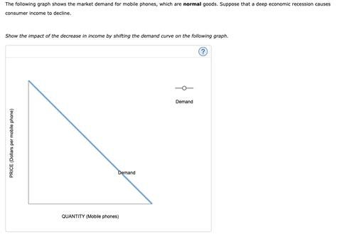 Solved The Following Graph Shows The Market Demand For New