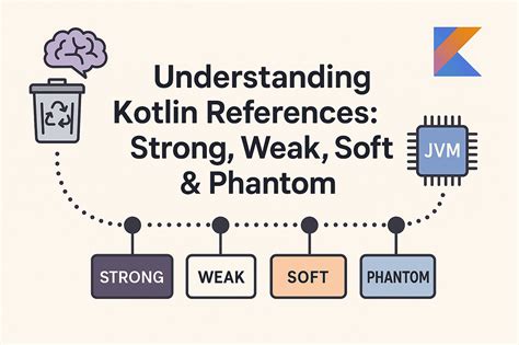 Mvvm Clean Architecture Pattern In Android With Use Cases By Amit Raj