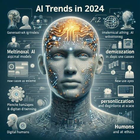 Ai Trends To Look Out For In 2024