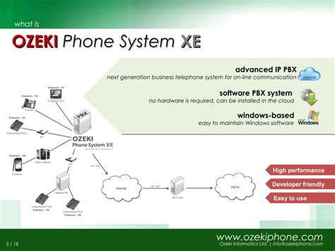 Ozeki Phone System XE The Best VoIP PBX For Developers PPT Email Internet