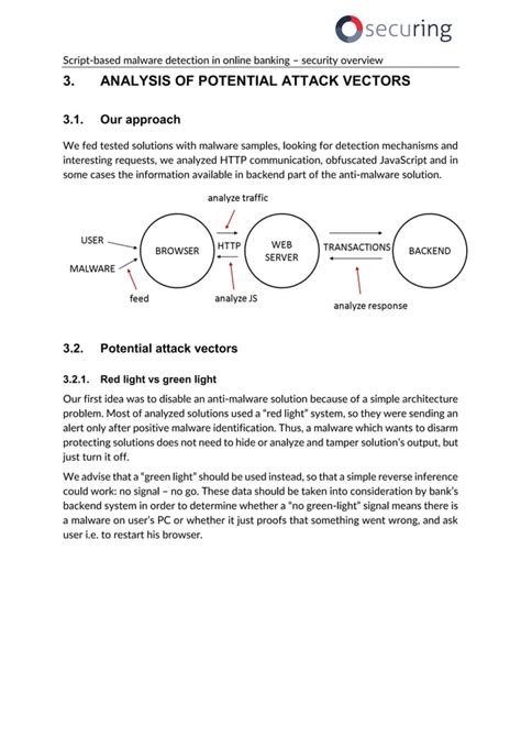 Script Based Malware Detection In Online Banking Pdf